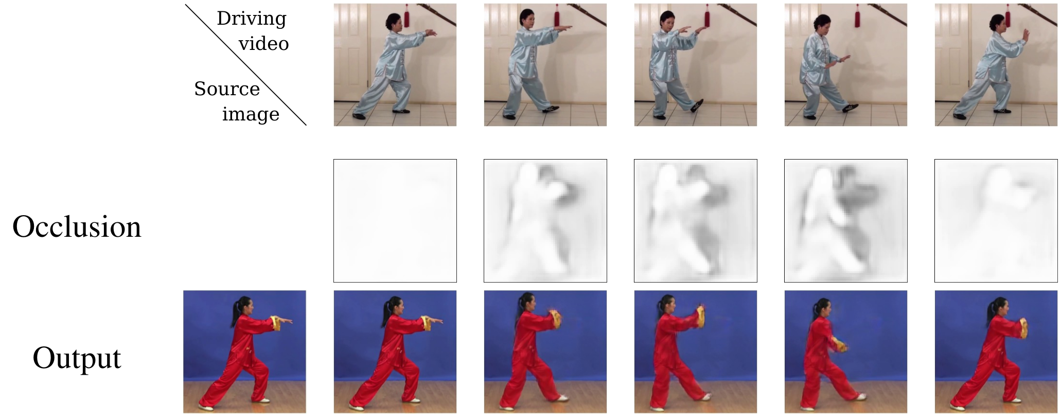 First Order Motion Model For Image Animation Generative Blog 0520